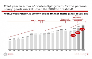 Luxury Industry Analysis - Research-Methodology