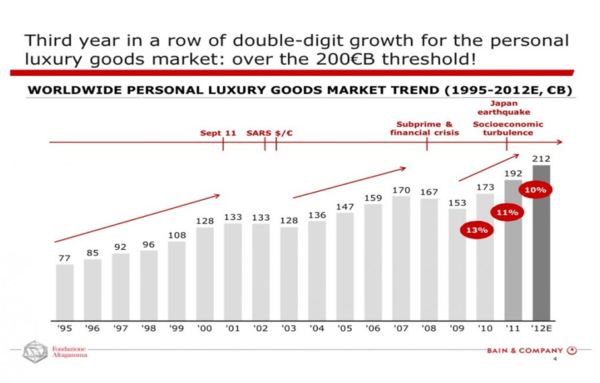 Luxury Industry Analysis - Research-Methodology