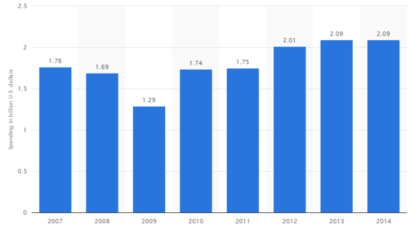 Toyota Marketing Strategy - Research-Methodology