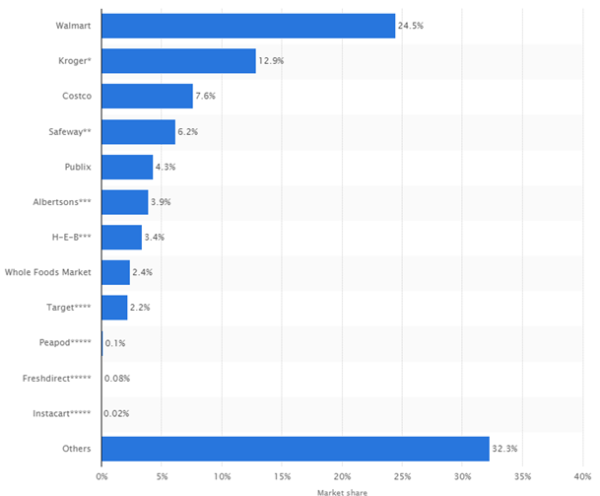 Walmart SWOT Analysis - Research-Methodology