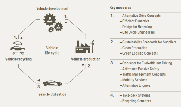 BMW CSR Overview - Research-Methodology