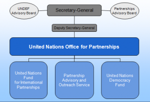 What is the United Nations? How Effective is the United Nations in ...