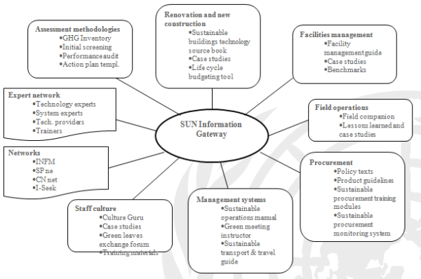 What is the United Nations? How Effective is the United Nations in ...