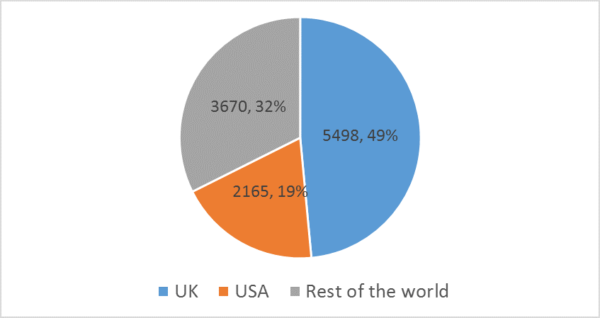 British Airways SWOT Analysis - Research-Methodology