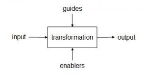 Application of Core Process Mapping: an example - Research-Methodology