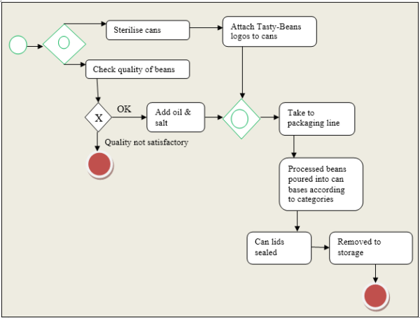 Application of Core Process Mapping: an example - Research-Methodology