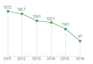 Apple Corporate Social Responsibility (CSR) - Research-Methodology