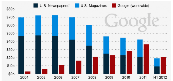 Google Marketing Communication Mix - Research-Methodology