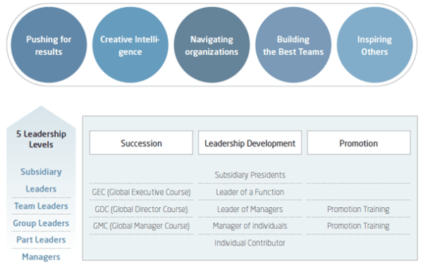 Samsung Leadership: a chance for a new era - Research-Methodology