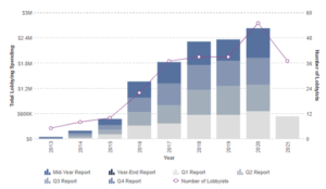Uber PESTEL Analysis: a brief overview - Research-Methodology