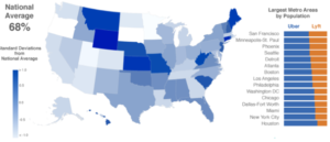 Uber SWOT Analysis - Research-Methodology