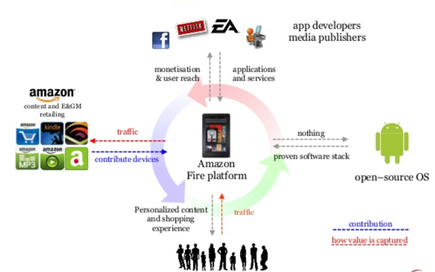 Amazon Ecosystem: a brief overview - Research-Methodology