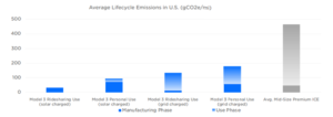 Tesla CSR: a brief overview - Research-Methodology