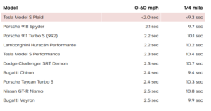 Tesla SWOT Analysis - Research-Methodology