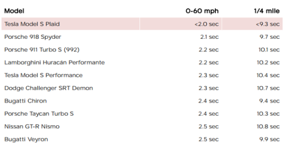 Tesla SWOT Analysis - Research-Methodology