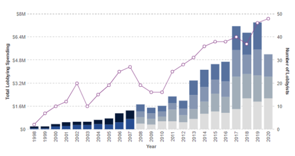 Apple PESTEL Analysis - Research-Methodology