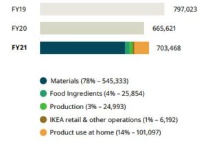 IKEA Corporate Social Responsibility (IKEA CSR): a brief overview ...