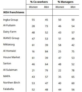 IKEA Organizational Culture: simplicity, teamwork and diversity ...