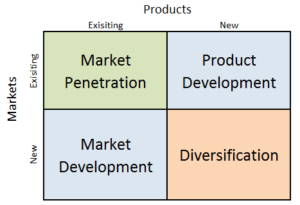 McDonald’s Ansoff Matrix - Research-Methodology