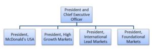 McDonald's Organizational Structure - Research-Methodology