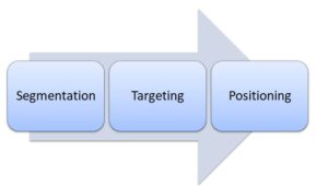 Segmentation, Targeting & Positioning (STP) - Research-Methodology