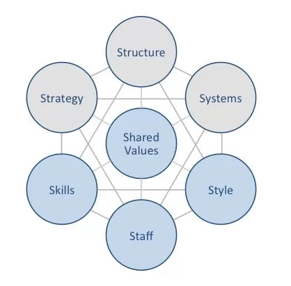 John Dudovskiy, Author at Research-Methodology
